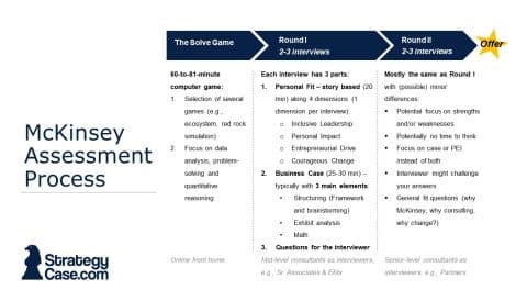 McKinsey Applications 2026: Insider Guide