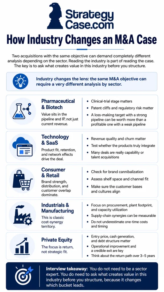 how-industry-changes-an-ma-case-infographic